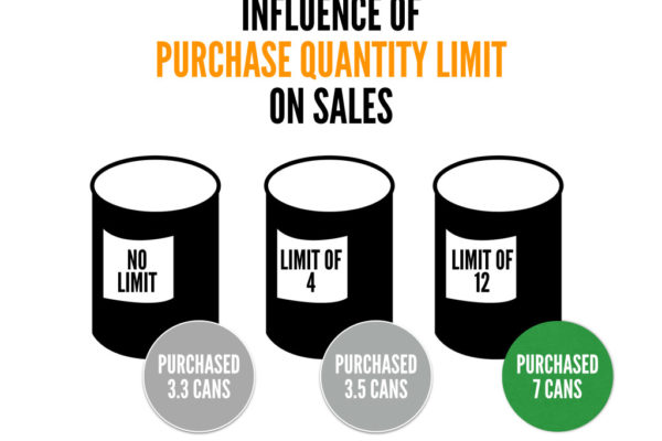 Consumer Behavior Blog